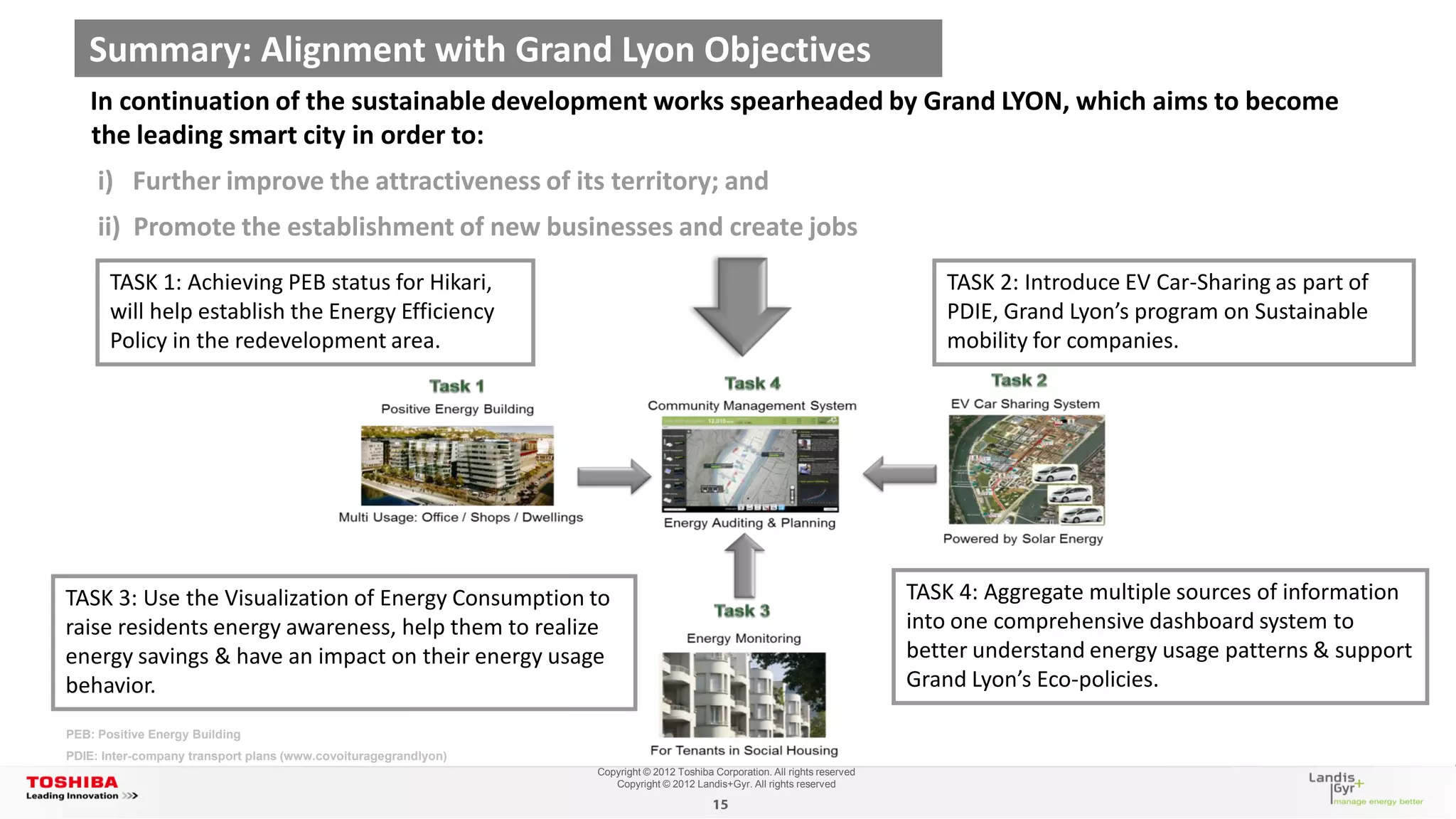 Lyon Confluence Smart Community System Demonstration Project | PDF