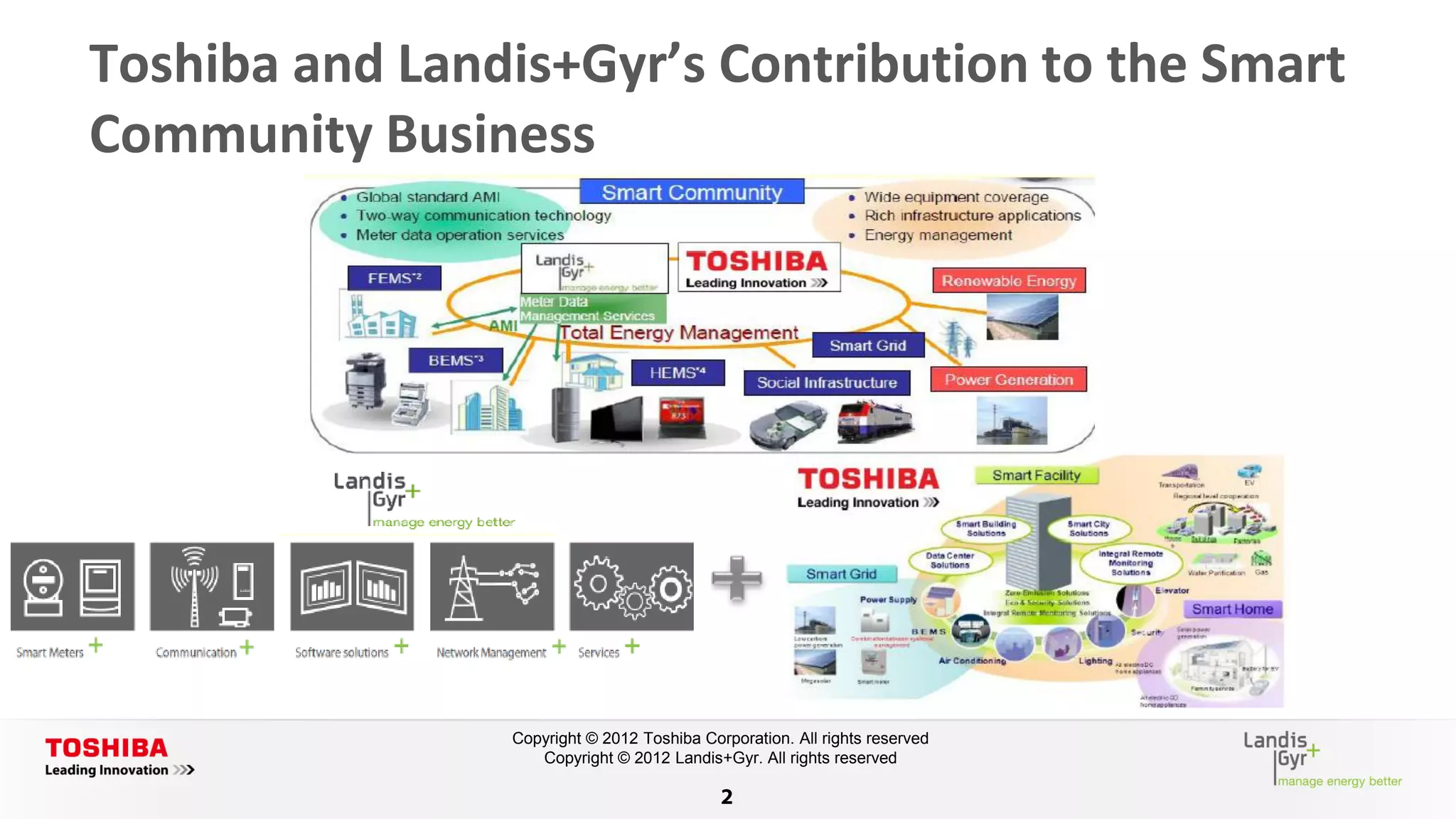 Lyon Confluence Smart Community System Demonstration Project | PDF