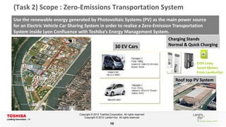 Lyon Confluence Smart Community System Demonstration Project | PDF