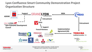 Lyon Confluence Smart Community System Demonstration Project | PDF