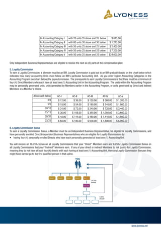 Compensation Plan | PDF