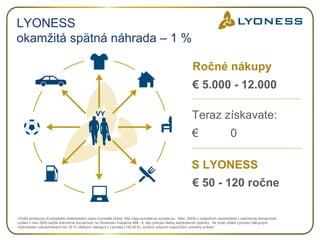 Lyoness slovensko part 1 | PPT