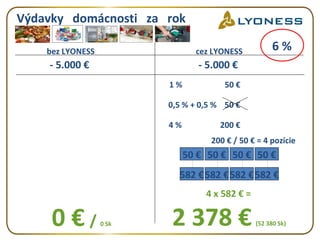 Lyoness slovensko part 1 | PPT