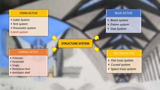 Lyon satolas station | PPSX