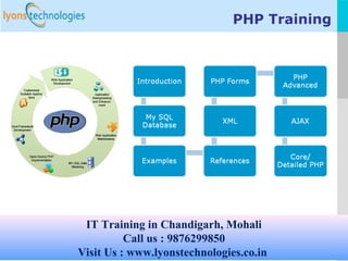 6/Six Months and 6/Six Weeks Industrial Training in Chandigarh, Mohali ...