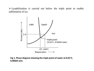 Lyophilization 1 | PPTX