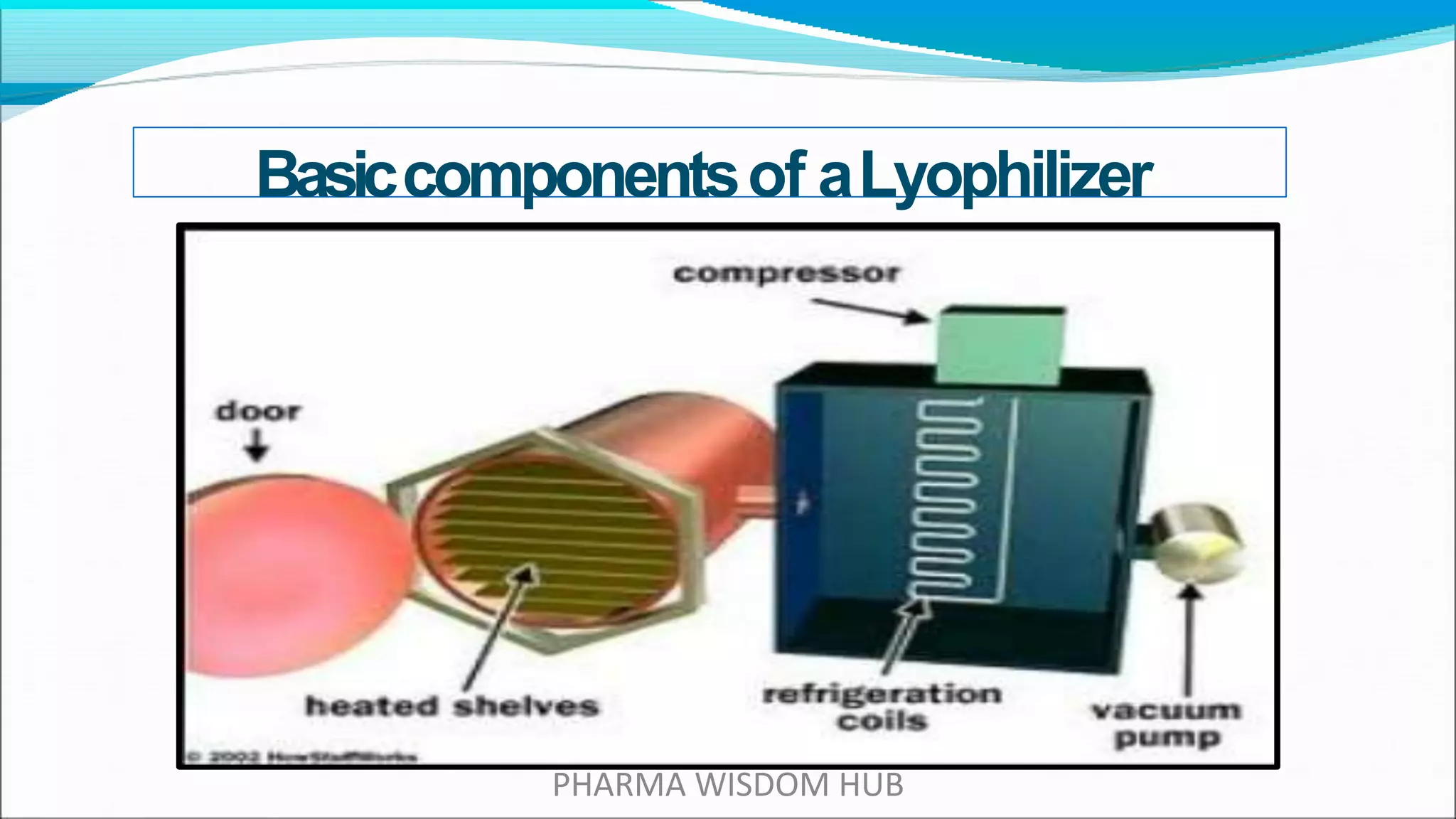 Lyophilization Technology (Freez Drying) | PPTX