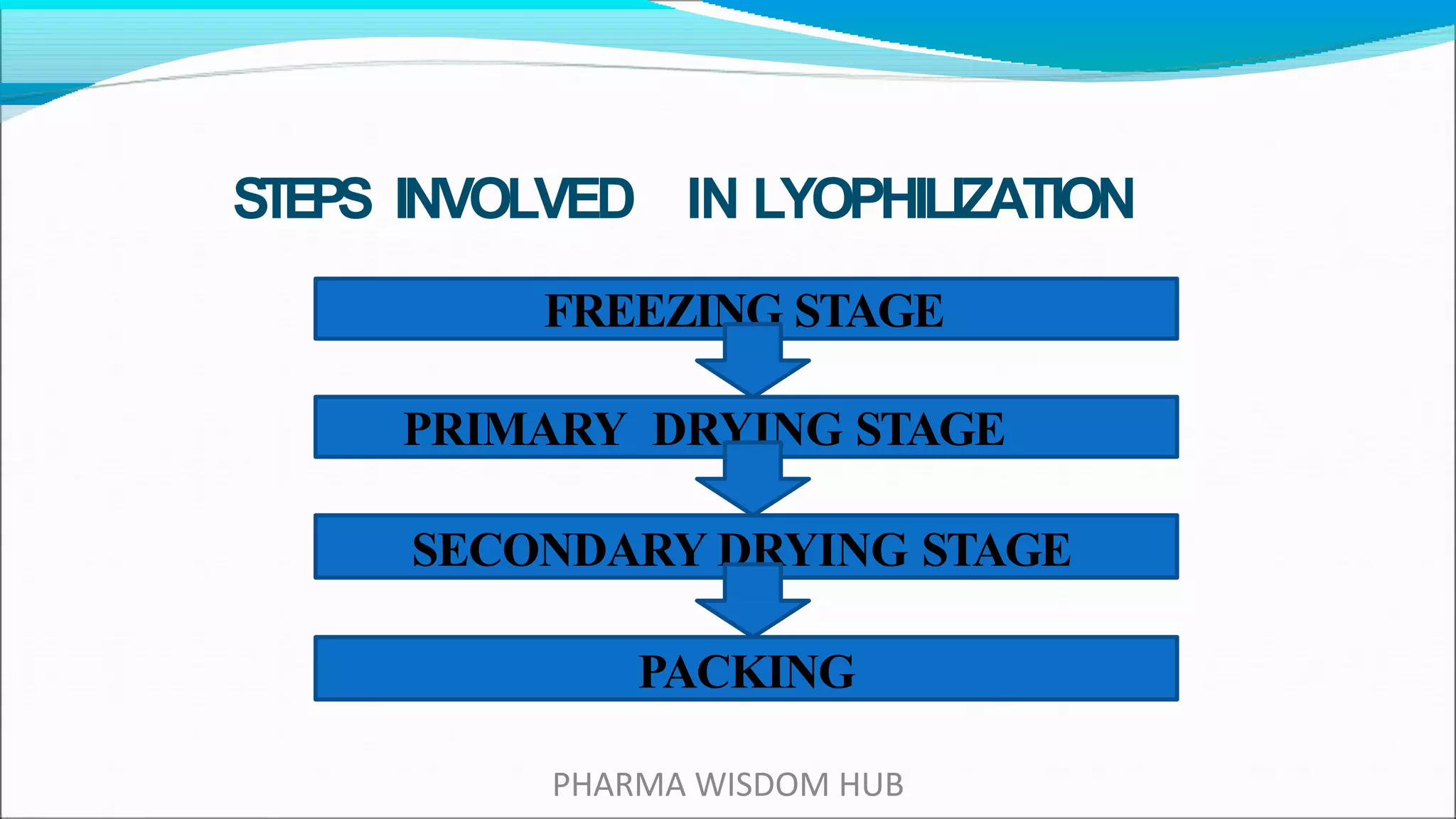 Lyophilization Technology (Freez Drying) | PPTX