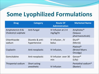 Lyophilization | PPT