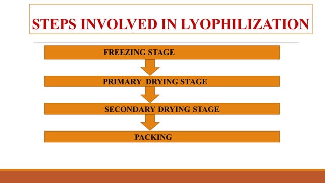 Lyophilization | PPTX