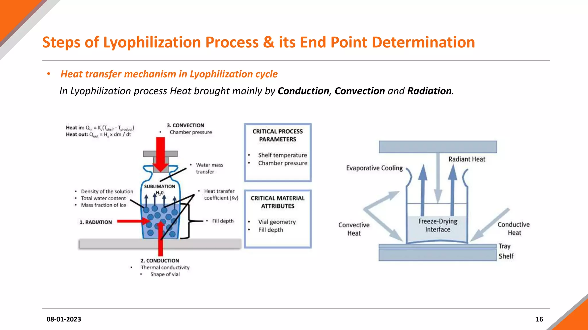 Lyophilization.pptx