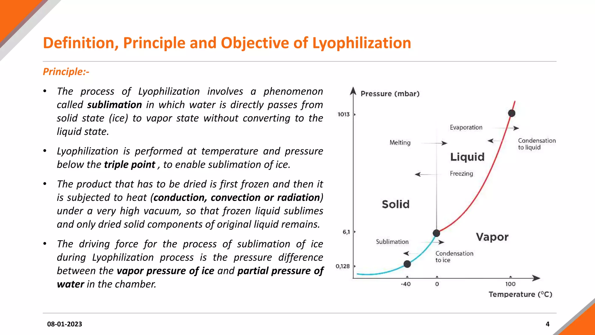 Lyophilization.pptx