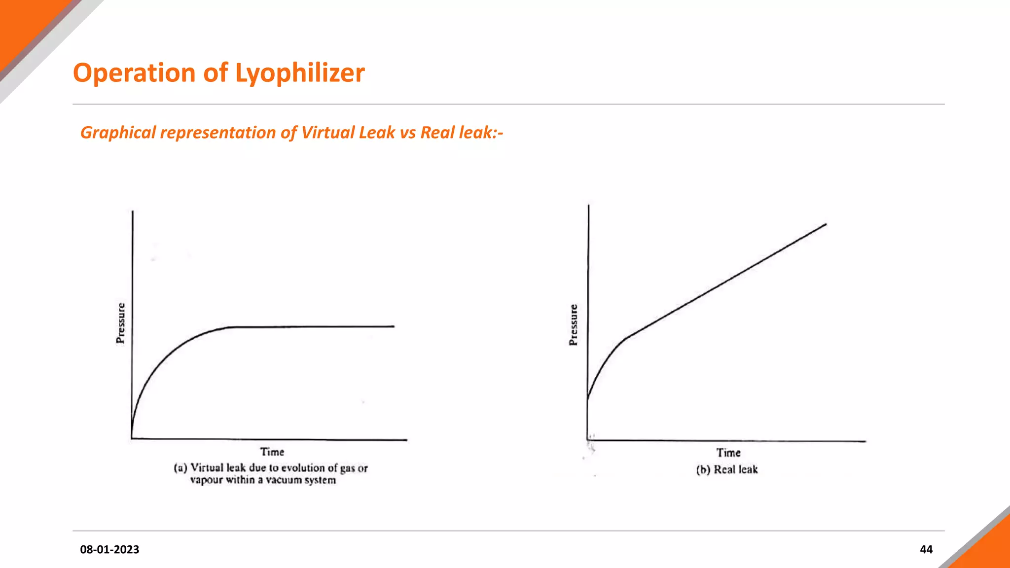 Lyophilization.pptx