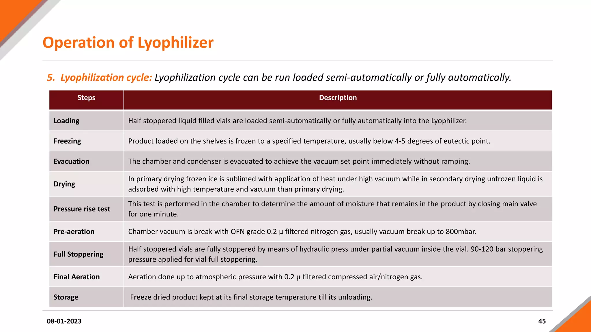 Lyophilization.pptx
