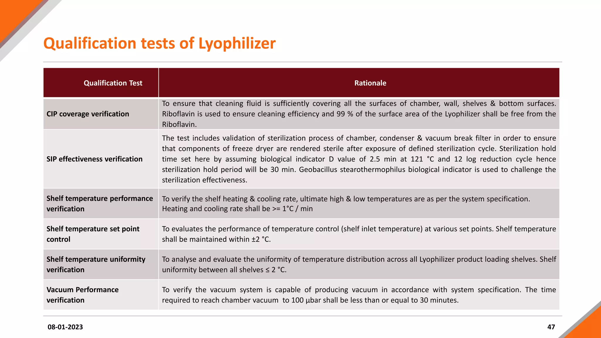 Lyophilization.pptx
