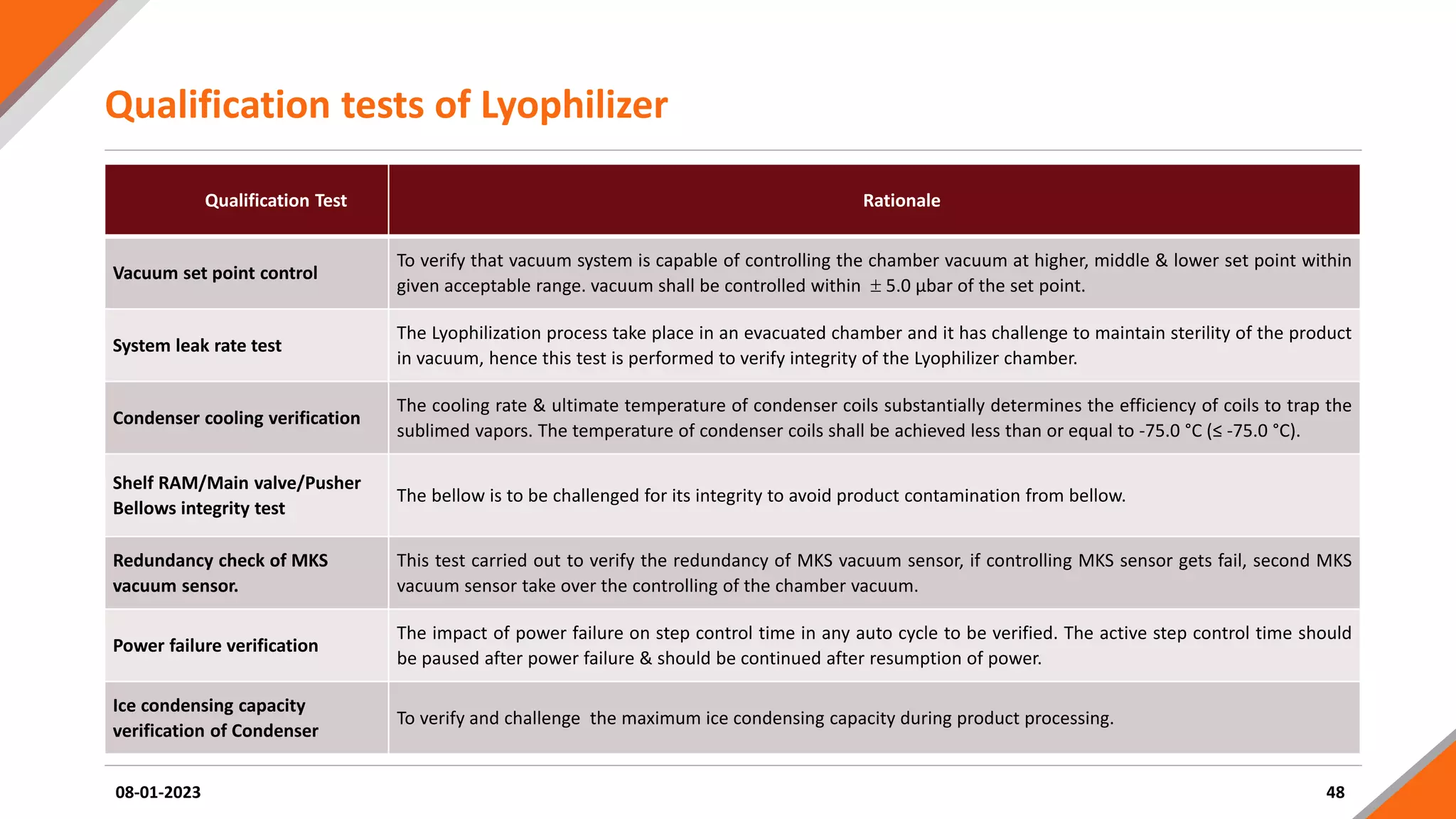 Lyophilization.pptx