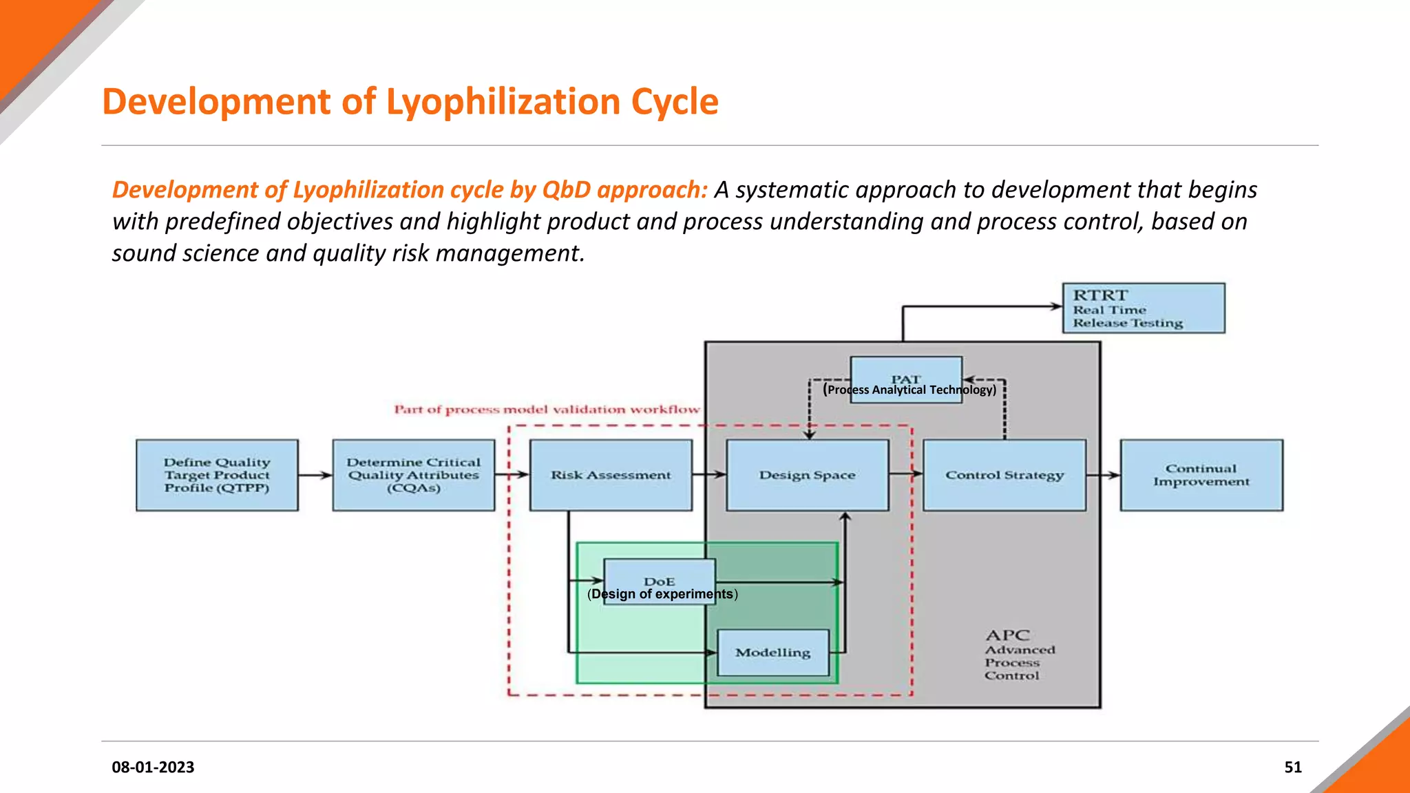 Lyophilization.pptx