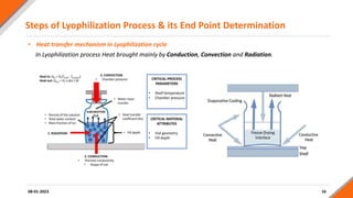 Lyophilization.pptx
