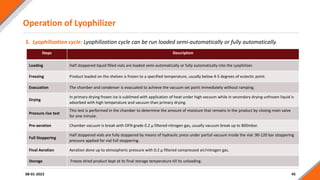 Lyophilization.pptx