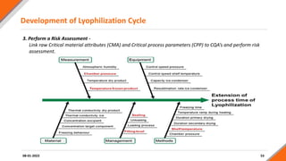Lyophilization.pptx