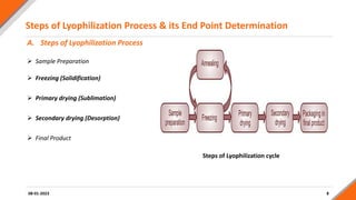 Lyophilization.pptx