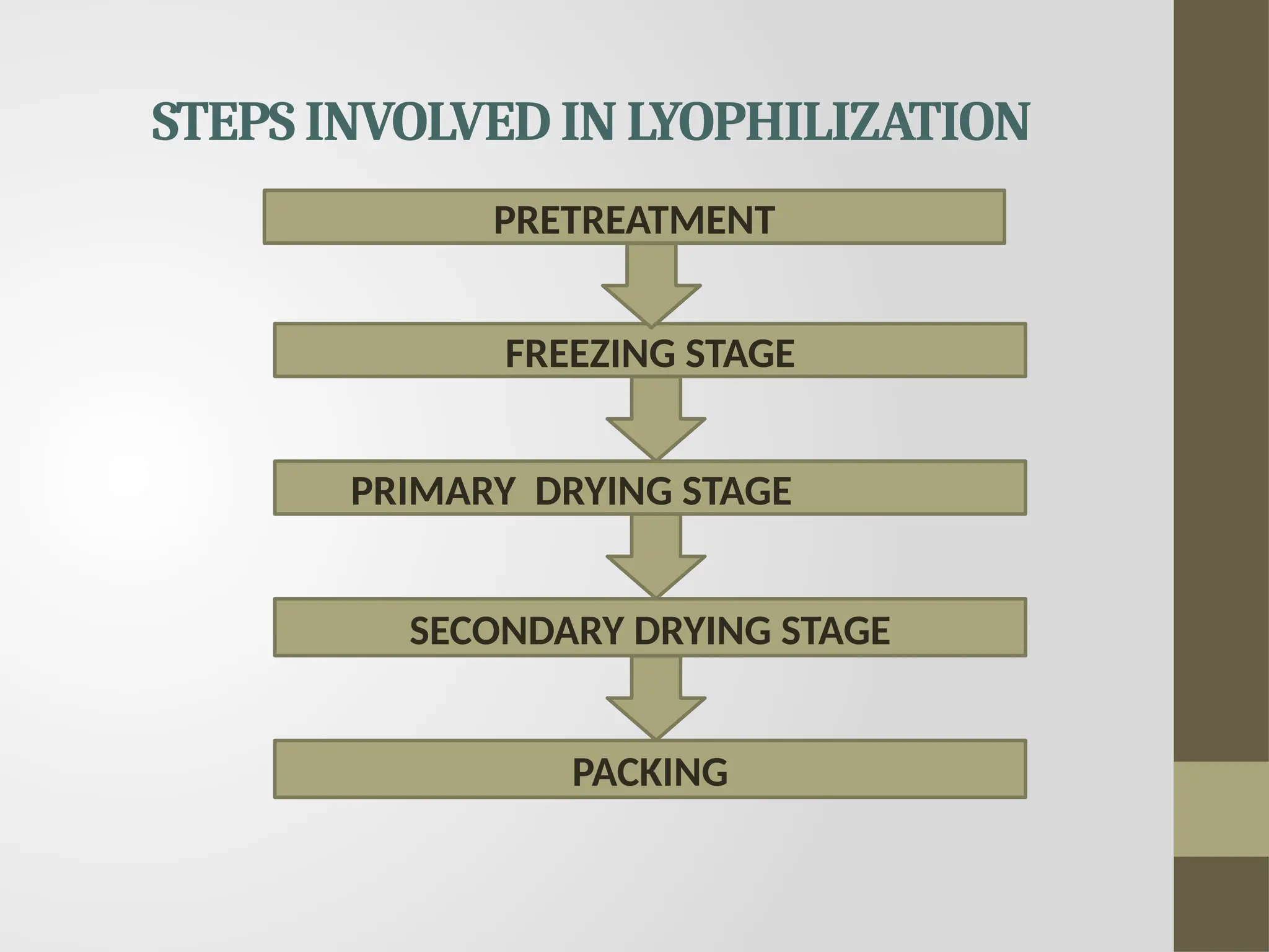 Lyophilization comprehensive presentation.pptx