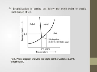 Lyophilization comprehensive presentation.pptx