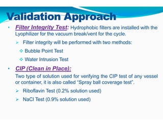 Lyophilization process | PDF