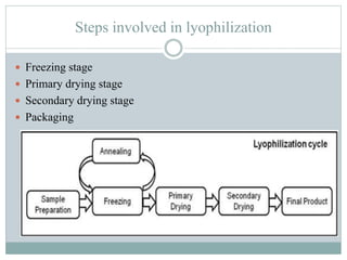 Lyophilization technology rk 1 | PPTX