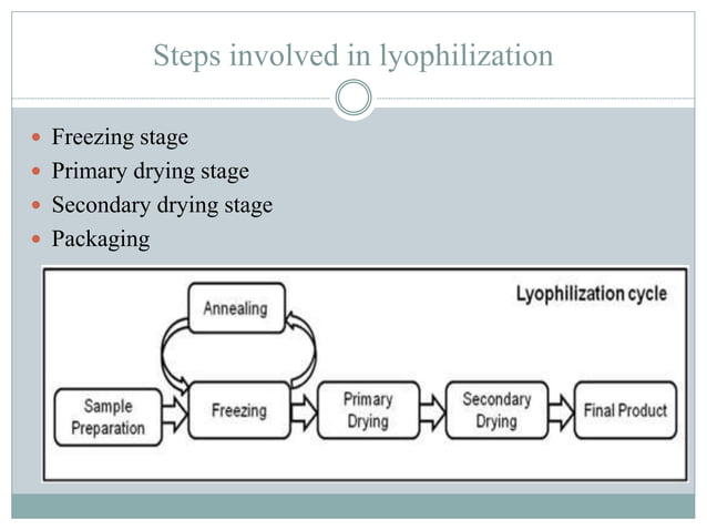 Lyophilization technology rk 1 | PPT