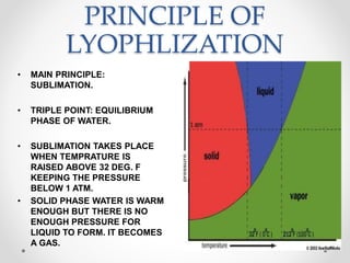 Lyophlization | PPTX | Chemistry | Science