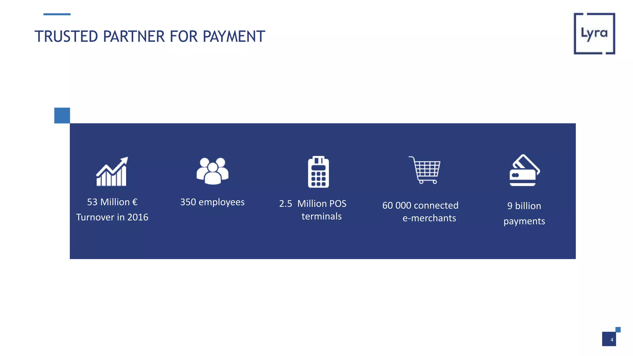 Lyra company profile.ppt