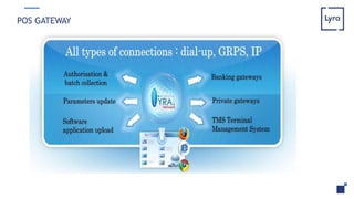 Lyra company profile.ppt