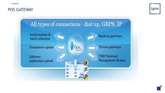 Lyra company profile.ppt
