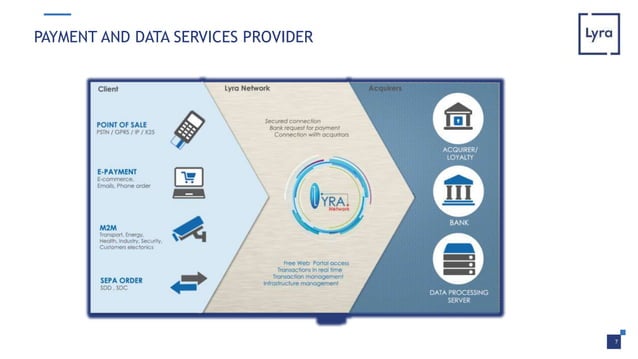Lyra company profile.ppt