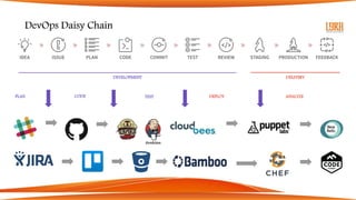 Lyra Infosystems - GitLab Overview Deck 2020 | PPT