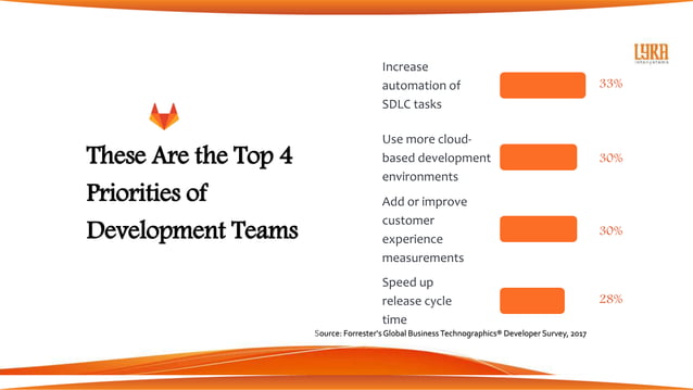 Lyra Infosystems - GitLab Overview Deck 2020 | PPT