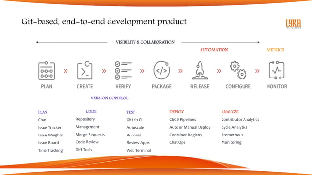 Lyra Infosystems - GitLab Overview Deck 2020 | PPT