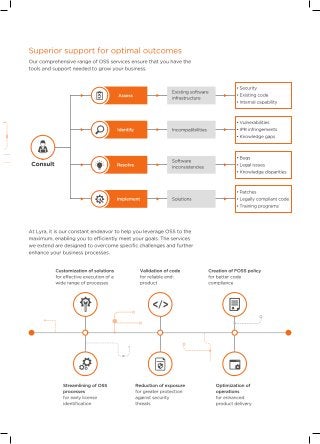 Lyra Open Source Support Services Overview
