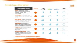 Lyra Infosystems - Remote Support/ Privileged Identity & Access ...
