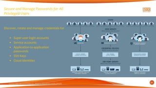 Lyra Infosystems - Remote Support/ Privileged Identity & Access ...