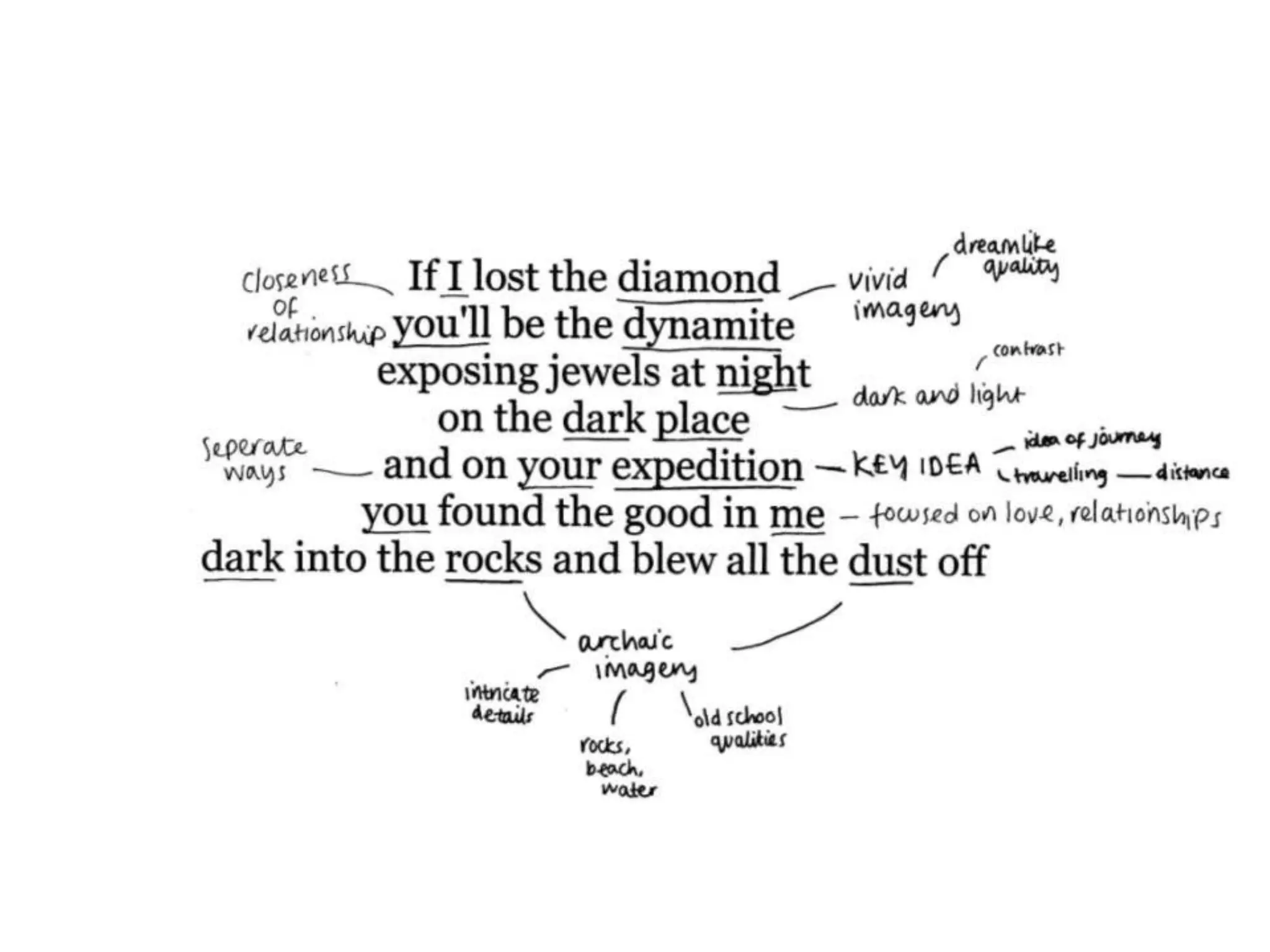 Lyric analysis | PPTX