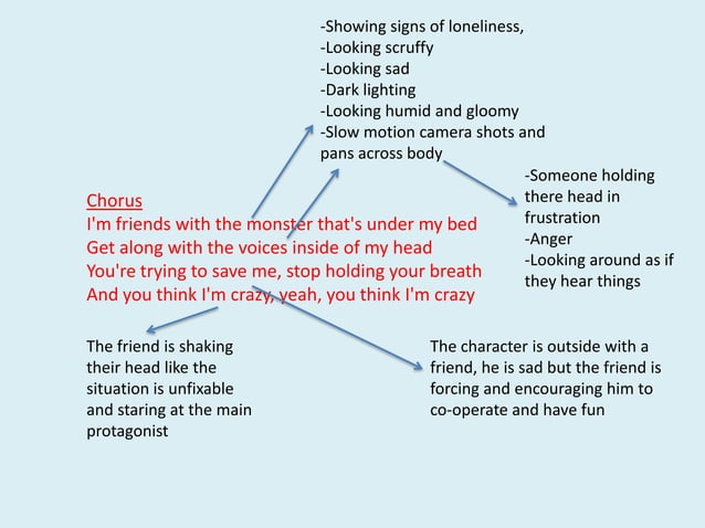 Lyric analysis | PPTX | Music Video | Genres