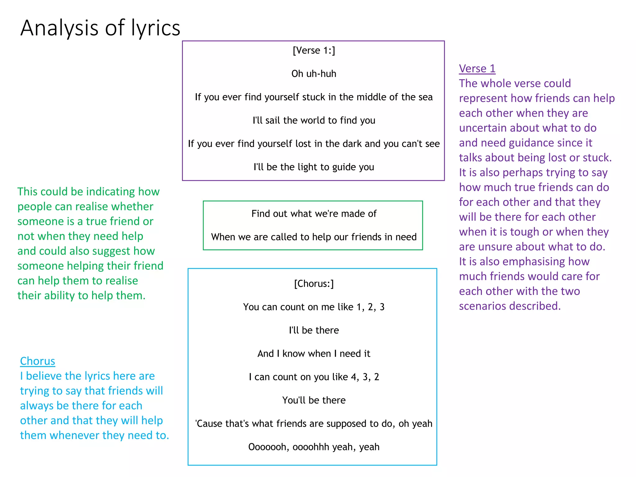 Lyric analysis | PPTX