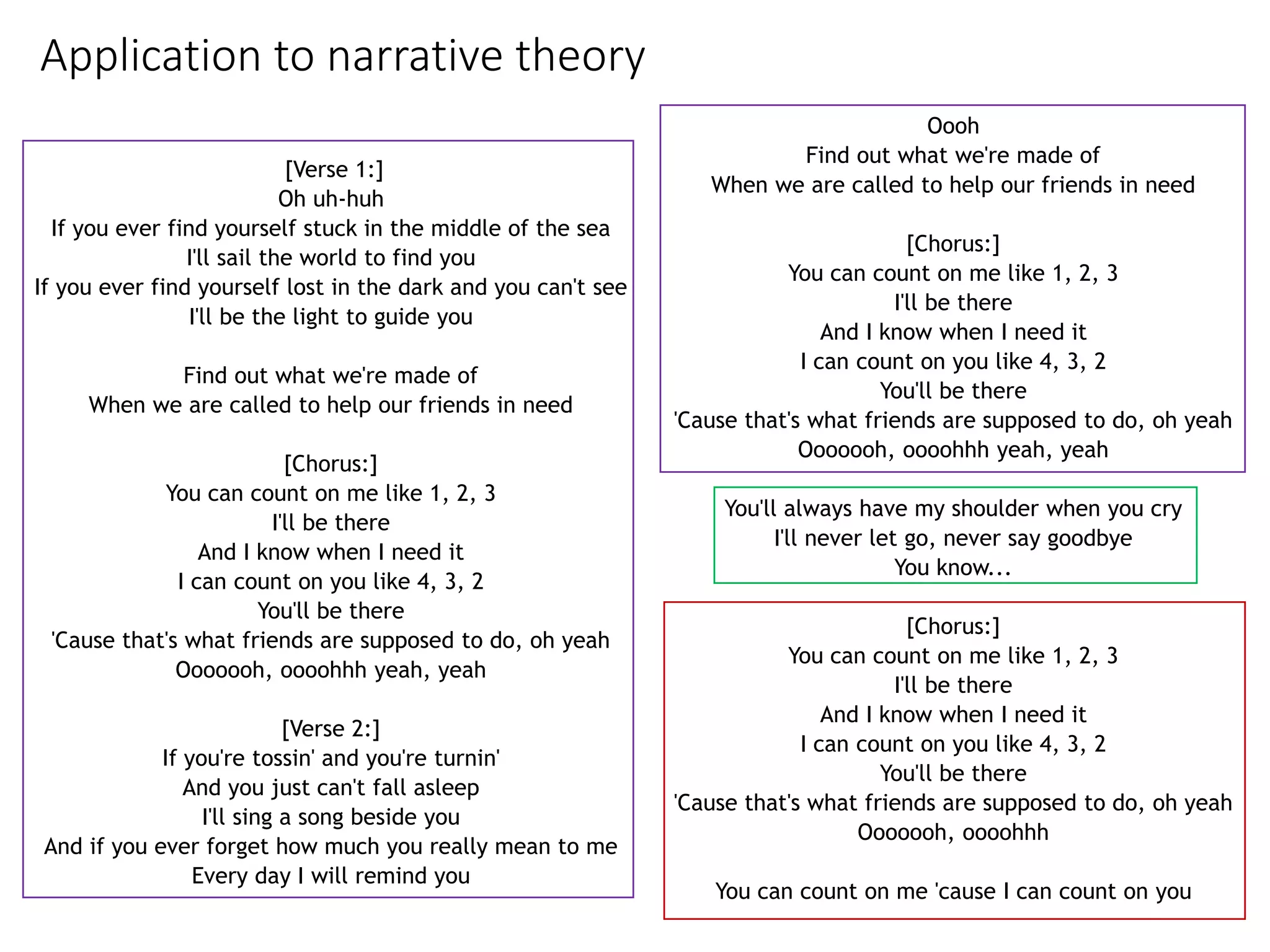 Lyric analysis | PPTX