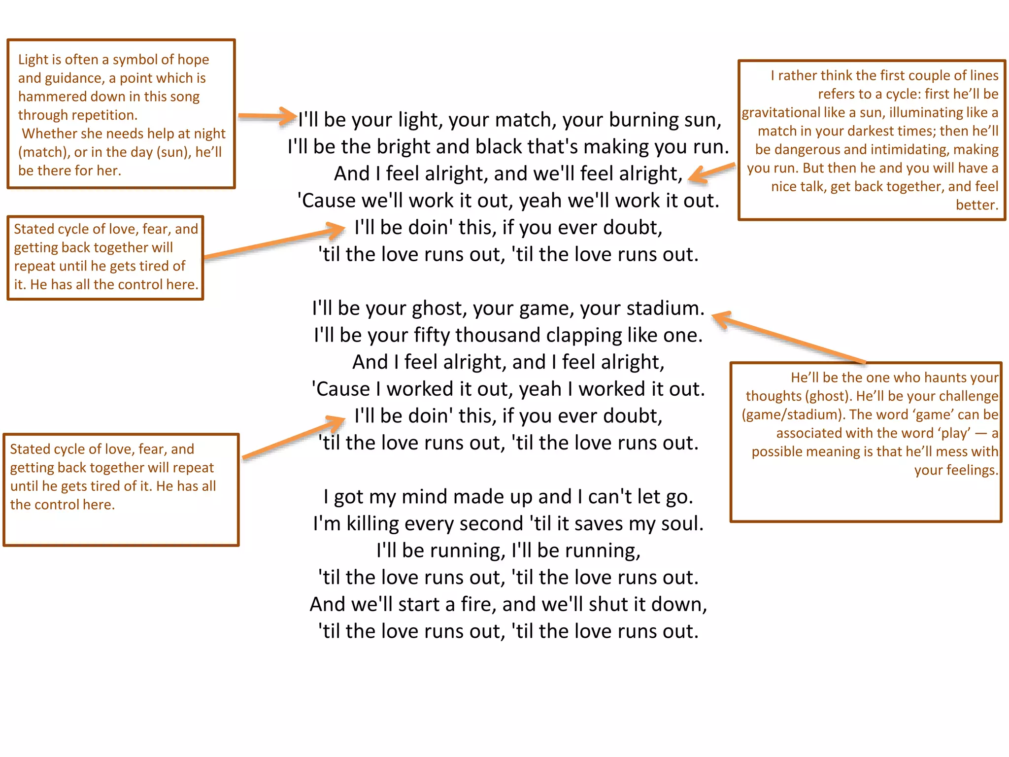 Lyric analysis | PPT