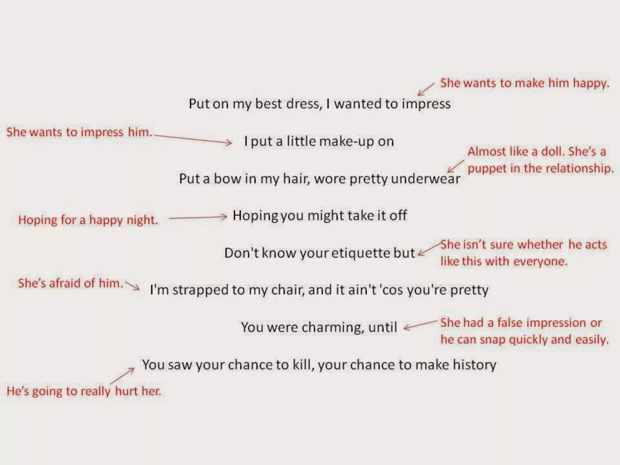 Lyric analysis | PPTX