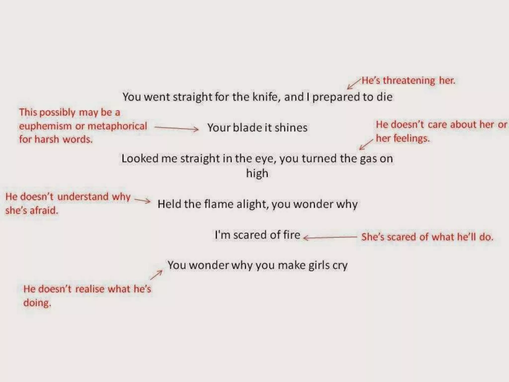 Lyric analysis | PPTX