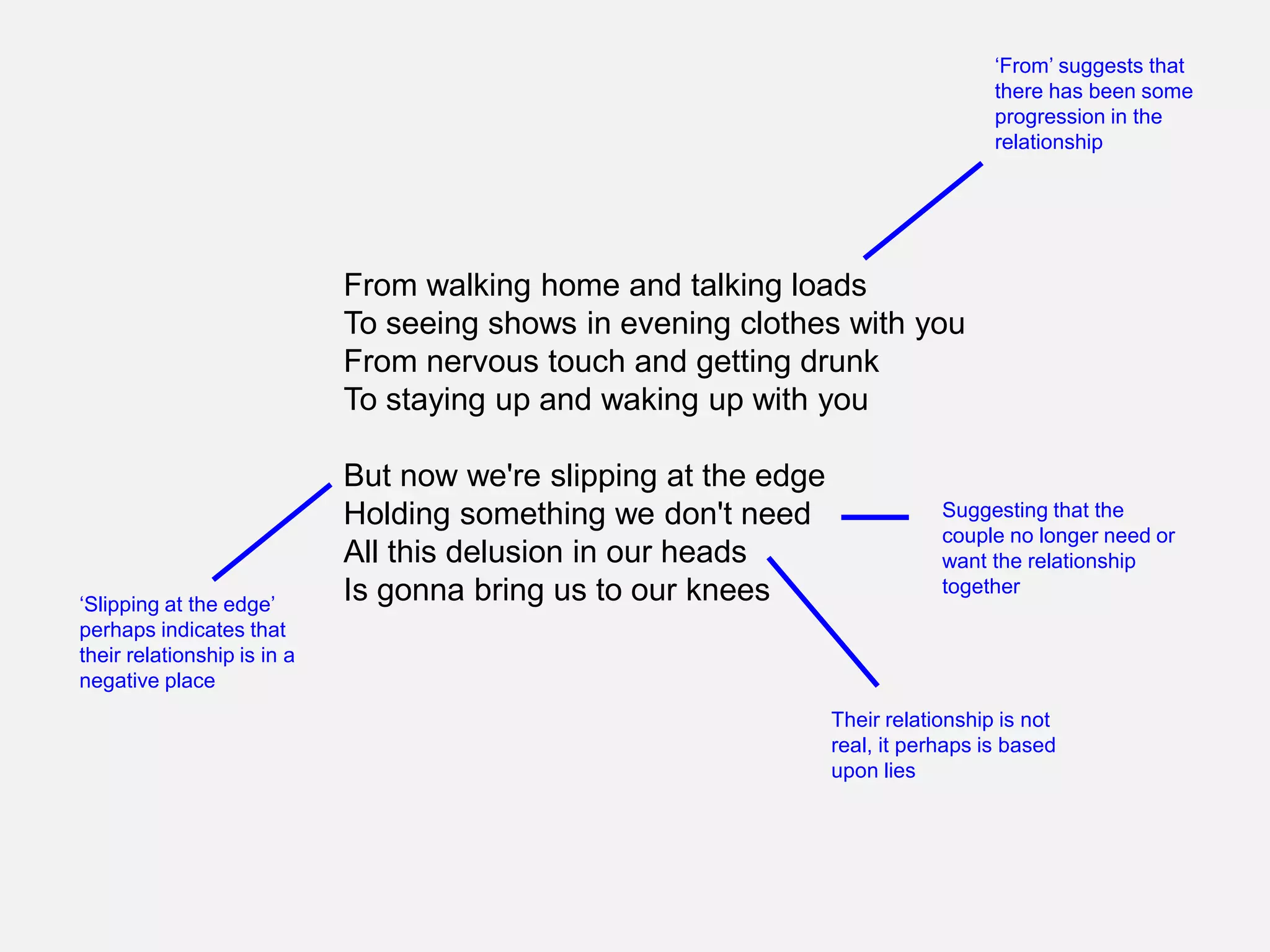 Lyric analysis | PPTX | Music | Entertainment