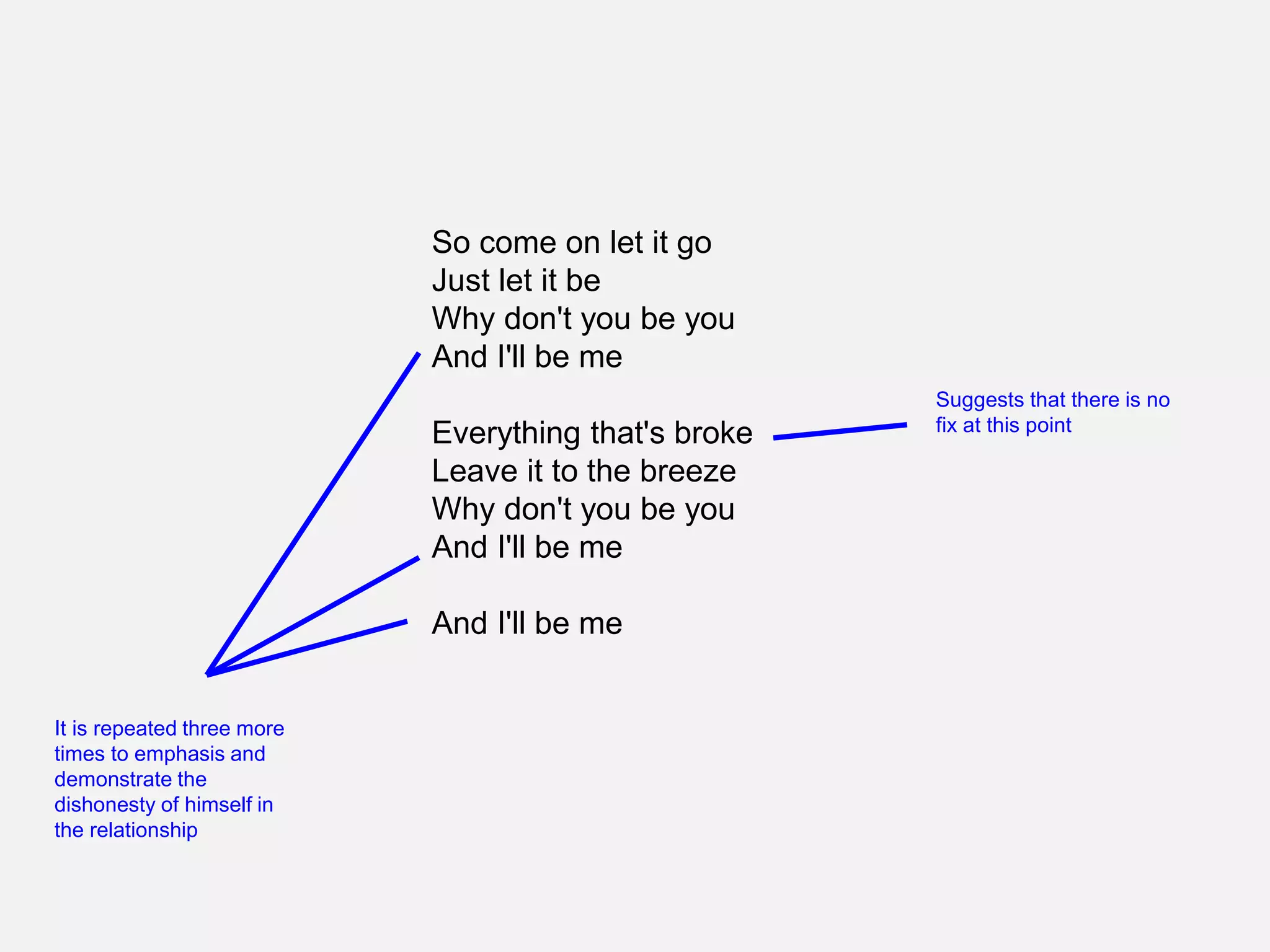 Lyric analysis | PPTX